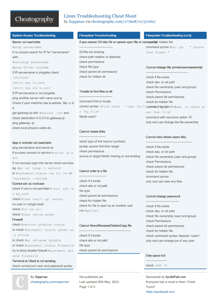 Linux Troubleshooting Cheat Sheet by Zappmax - Download free from ... Linux Troubleshooting Cheat Sheet by Zappmax - Download free from ...