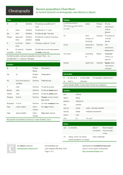 27 Russian Cheat Sheets - Cheatography.com: Cheat Sheets For Every Occasion