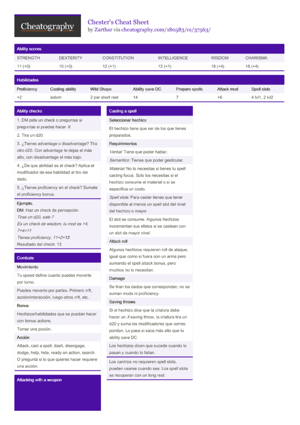 Chester's Cheat Sheet by Zarthar - Download free from Cheatography ...