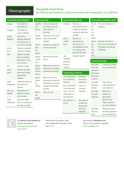 Cheat Sheets from December, 2020 - Cheatography.com: Cheat Sheets For ...