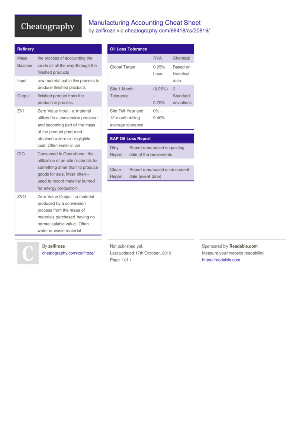 Manufacturing Accounting Cheat Sheet by zelfiroze - Download free from ...