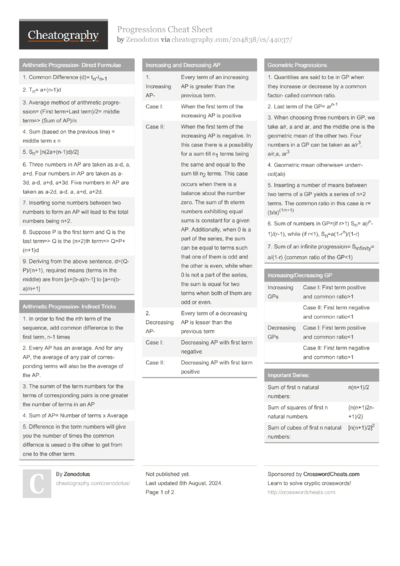 3772 Education Cheat Sheets - Cheatography.com: Cheat Sheets For Every ...