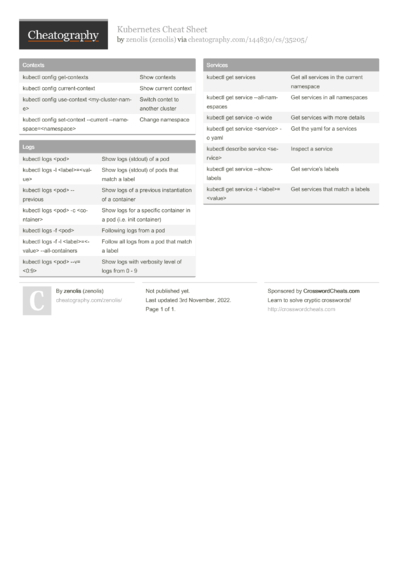 2162 Programming Cheat Sheets - Cheatography.com: Cheat Sheets For Every Occasion