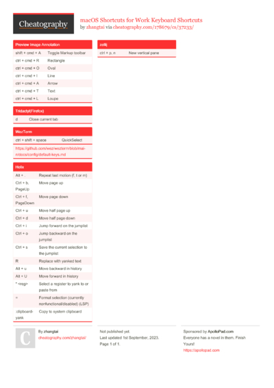 1118 Software Cheat Sheets - Cheatography.com: Cheat Sheets For Every ...