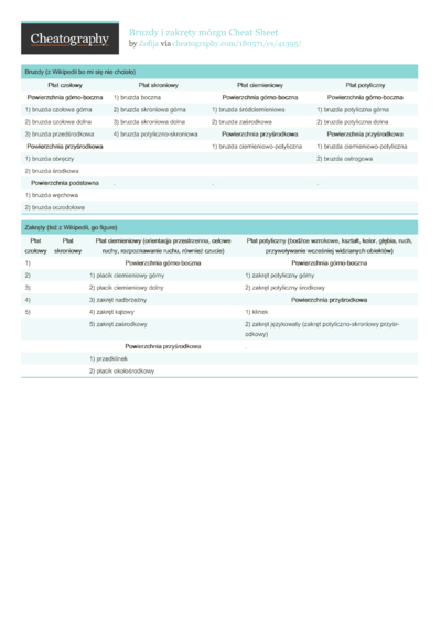 3185 Education Cheat Sheets - Cheatography.com: Cheat Sheets For Every ...