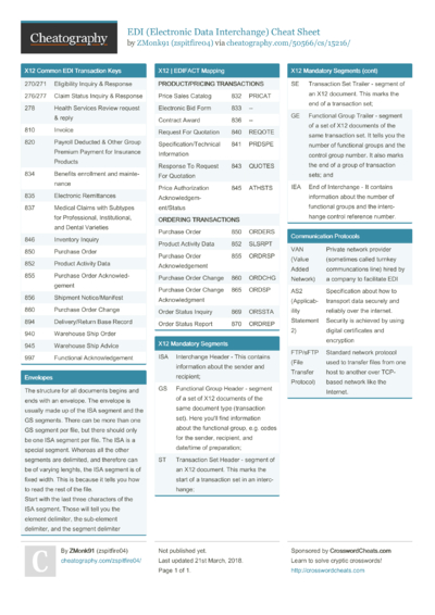 17 Electronics Cheat Sheets - Cheatography.com: Cheat Sheets For Every Occasion