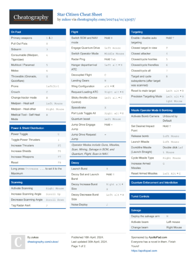 Types of IP adresses Cheat Sheet by kwitte - Download free from ...