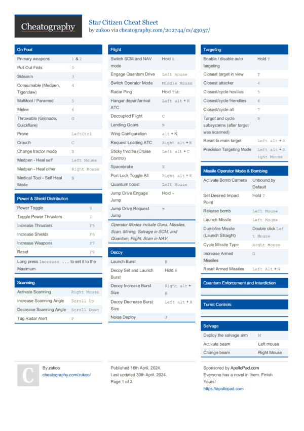 Star Citizen Cheat Sheet by zukoo - Download free from Cheatography ...