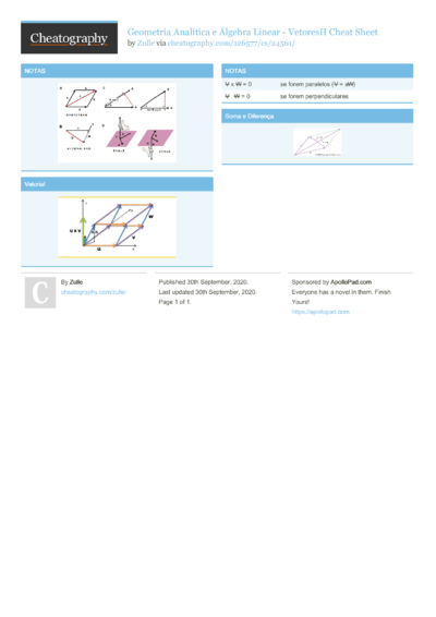 Cheat Sheets Matching "algebra" - Cheatography.com: Cheat Sheets For ...