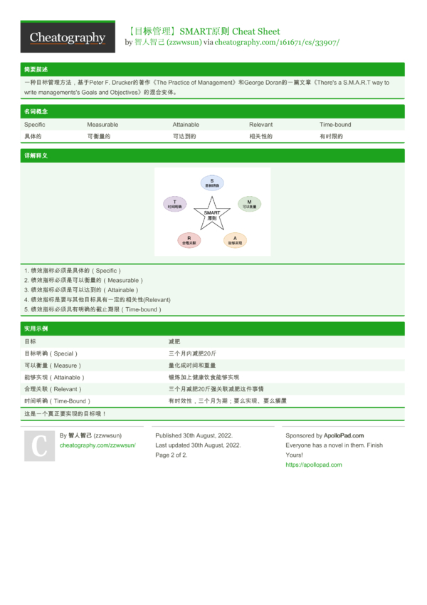 【目标管理】SMART原则 Cheat Sheet by zzwwsun - Download free from Cheatography ...